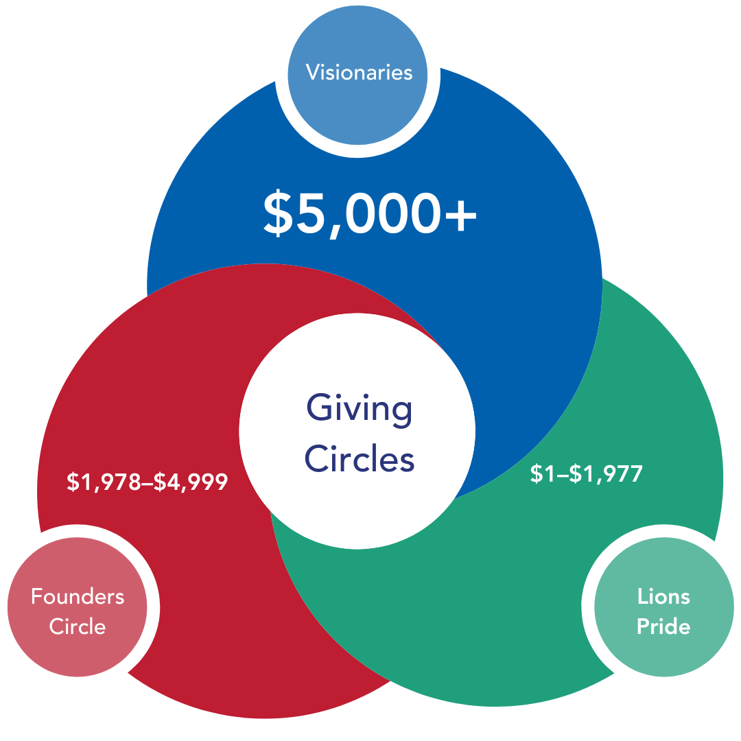Annual Fund Pledge Form - International School Los Angeles